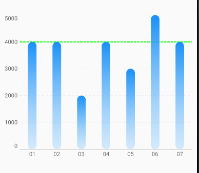 [syncfusion_flutter_charts] How to add high points or low points in the ...