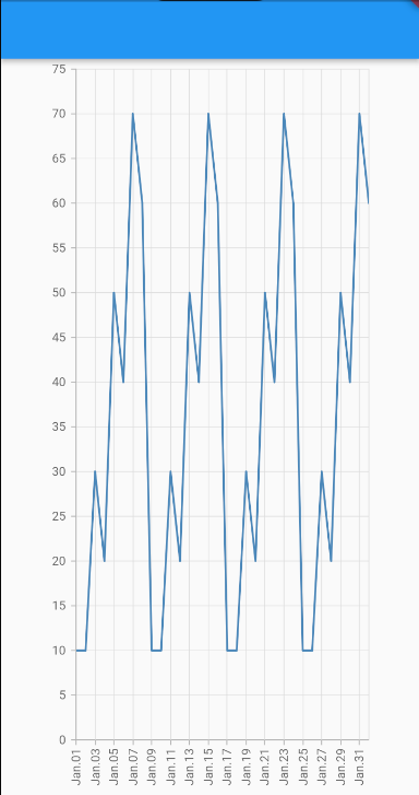 [syncfusion_flutter_charts] Tick labeling: make ticks that have no label look somehow different ...
