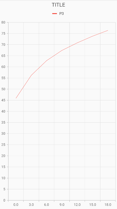Linechart re-draw line between beginning and ending series data · Issue #560 · syncfusion ...