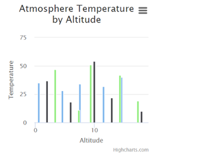 [Cartesian Charts]-[multiple column series]-column placement chaos ...