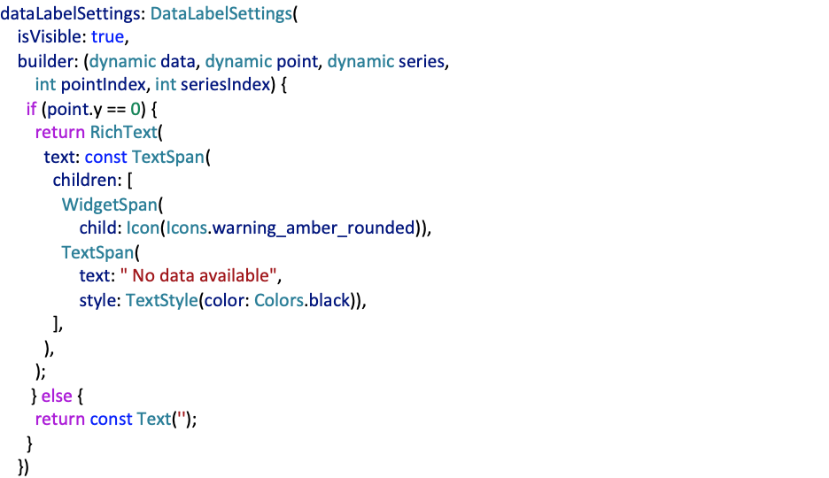how to display text widget when particular bar has zero data · Issue ...