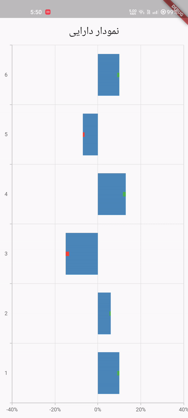 TooltipBehavior duration 5000 not working · Issue #1055 · syncfusion/flutter-widgets · GitHub