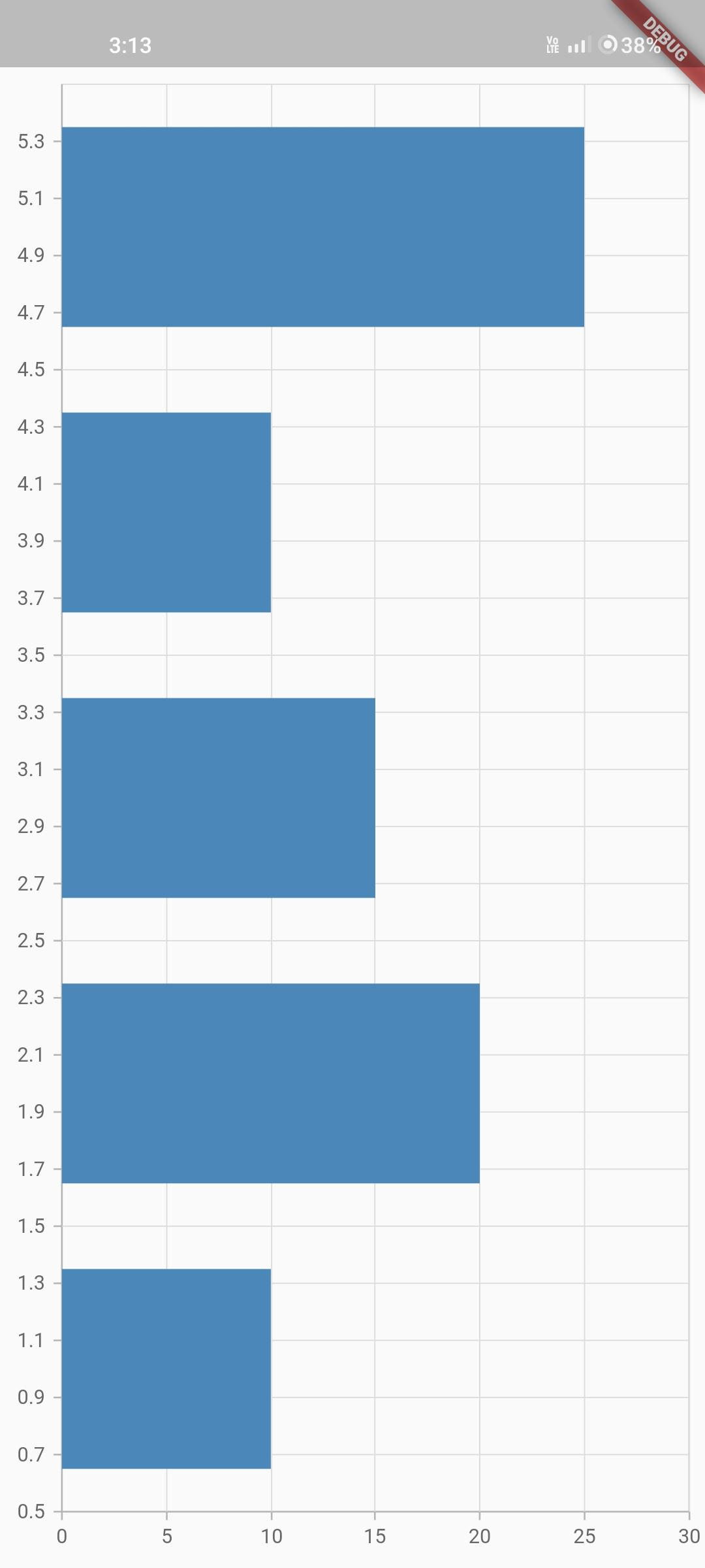 Barchart Greyed In Release Build · Issue 1096 · Syncfusionflutter Widgets · Github