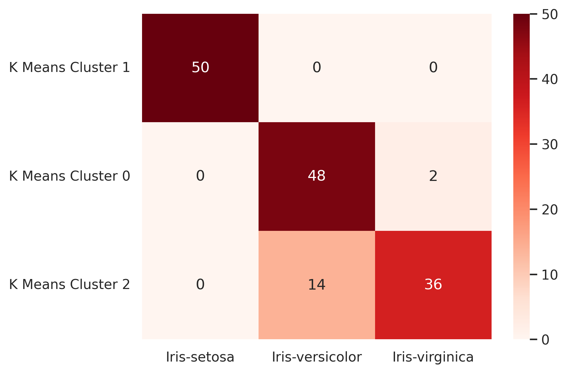 GitHub - GulayBenguUlukaya/BMI_Lecture4_PythonClustering: K Means Clustering with Python