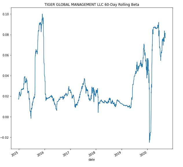 GitHub - kvpcrypto/Risk_Return_Analysis