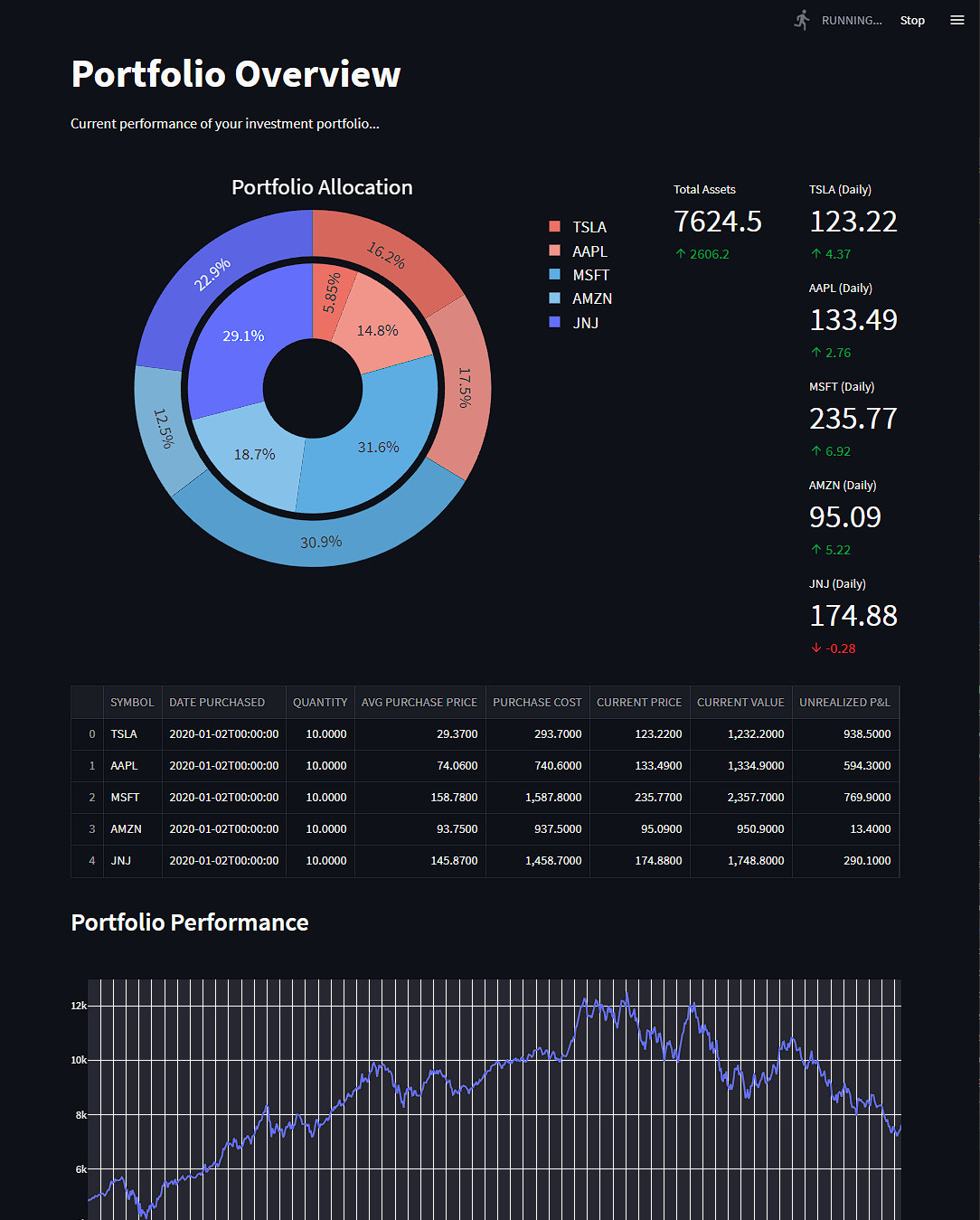 GitHub - kvpcrypto/InvestorDashboard
