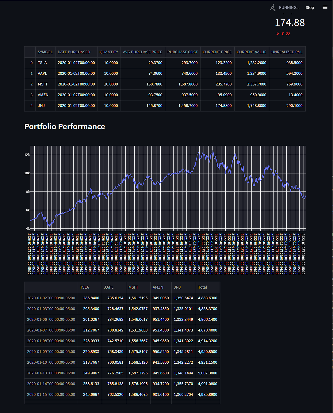 GitHub - kvpcrypto/InvestorDashboard