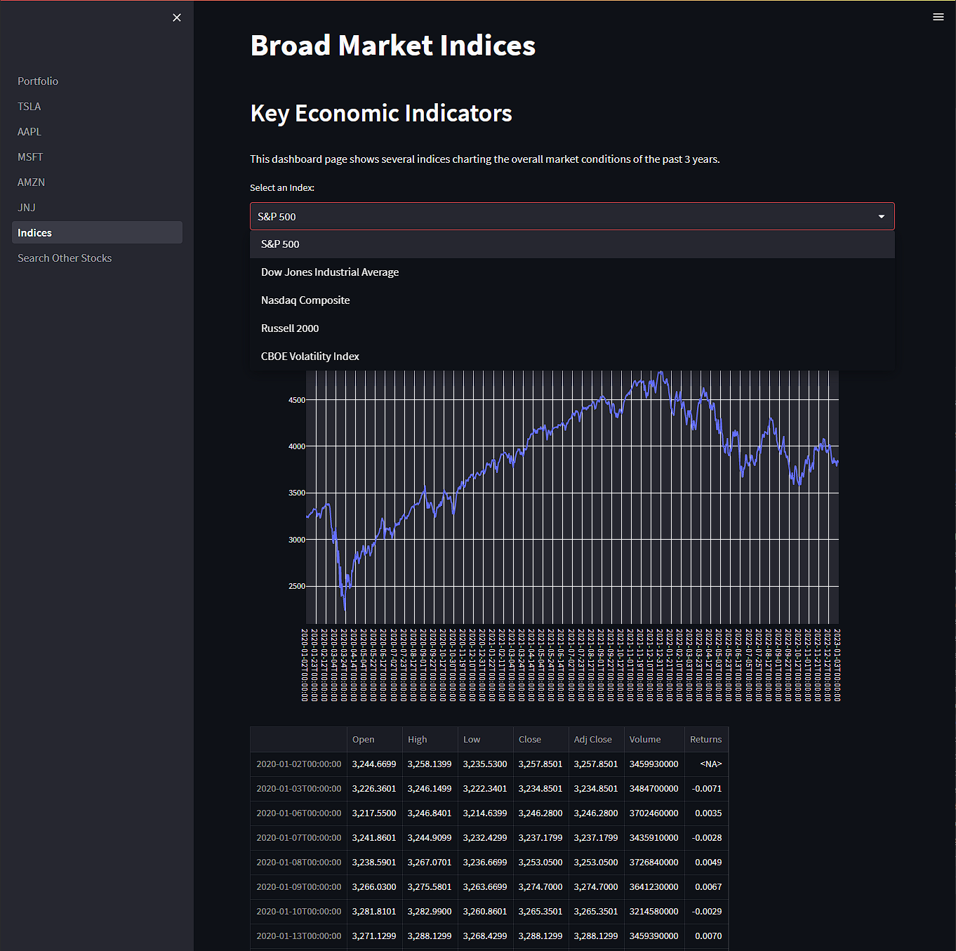 GitHub - kvpcrypto/InvestorDashboard