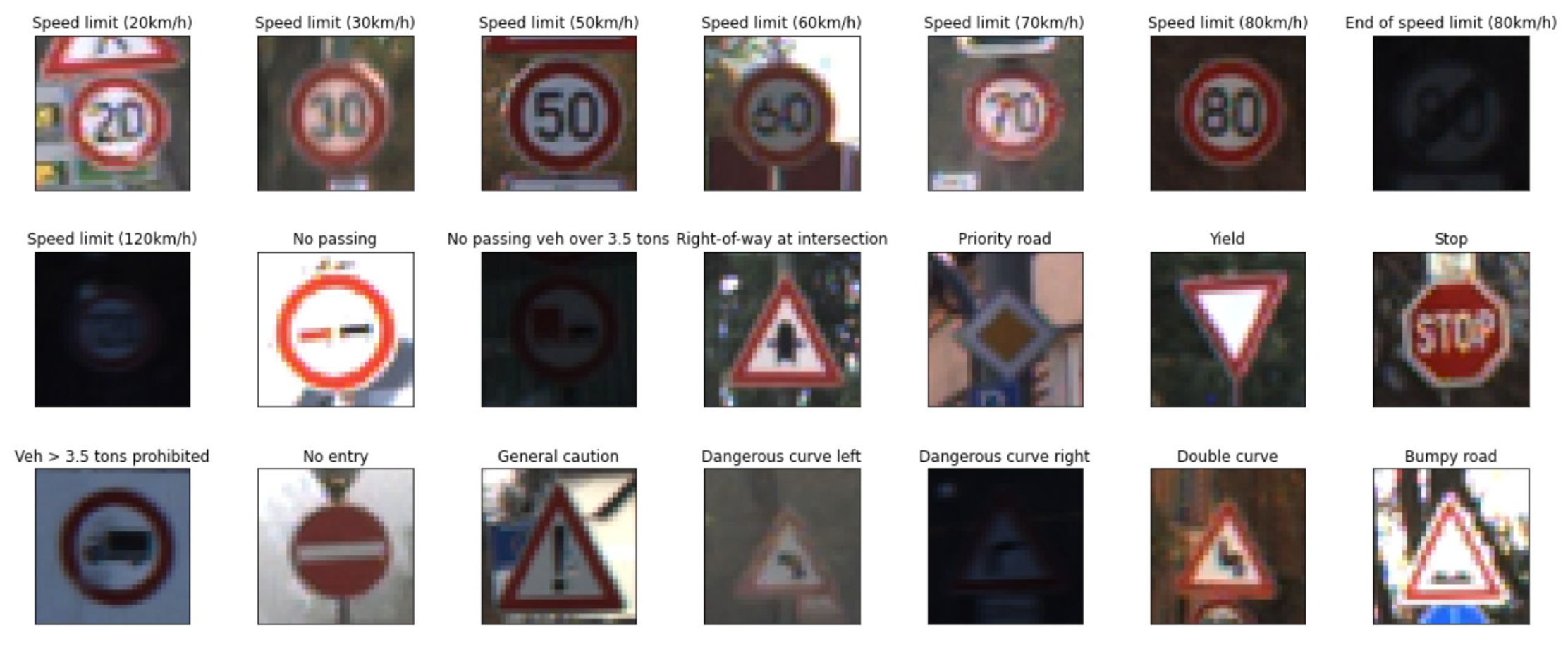 GitHub - HiralHirpara/Traffic-Sign-Recognition: Traffic-Sign ...