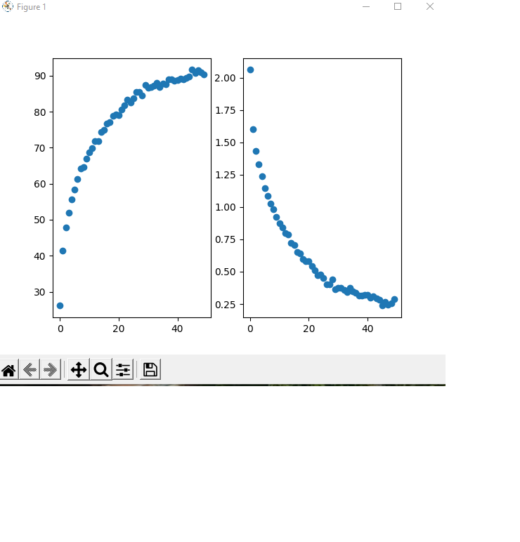 GitHub - erupturatis/Cifar-10-CNN-classification: CNN to classify the ...