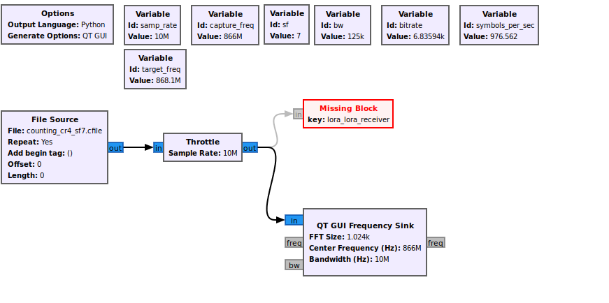 Missing LoRa module · Issue #129 · rpp0/gr-lora · GitHub