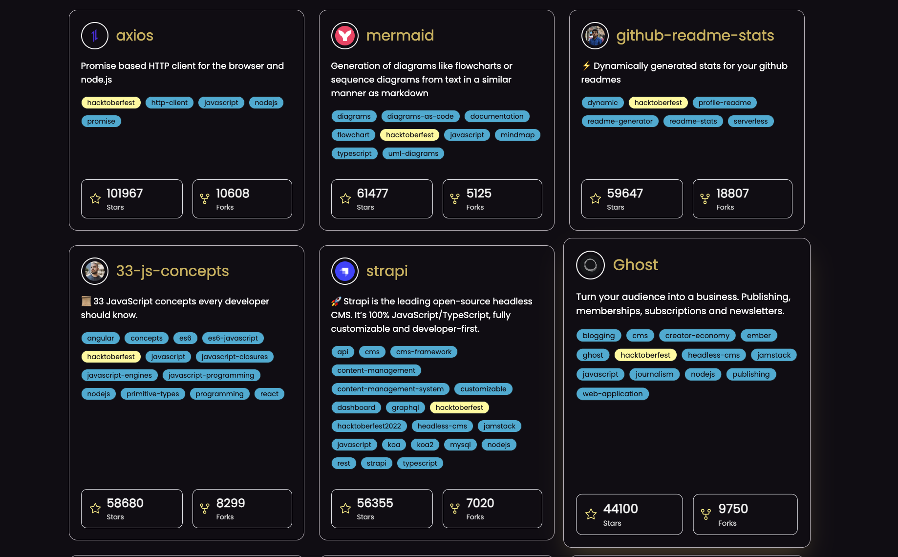 [UI] Improve readability for repo description & its topic · Issue #148 · max-programming ...