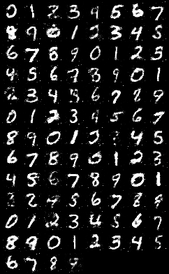 GitHub - LeoTheG/conditional-gan-handwriting: Machine learning model ...