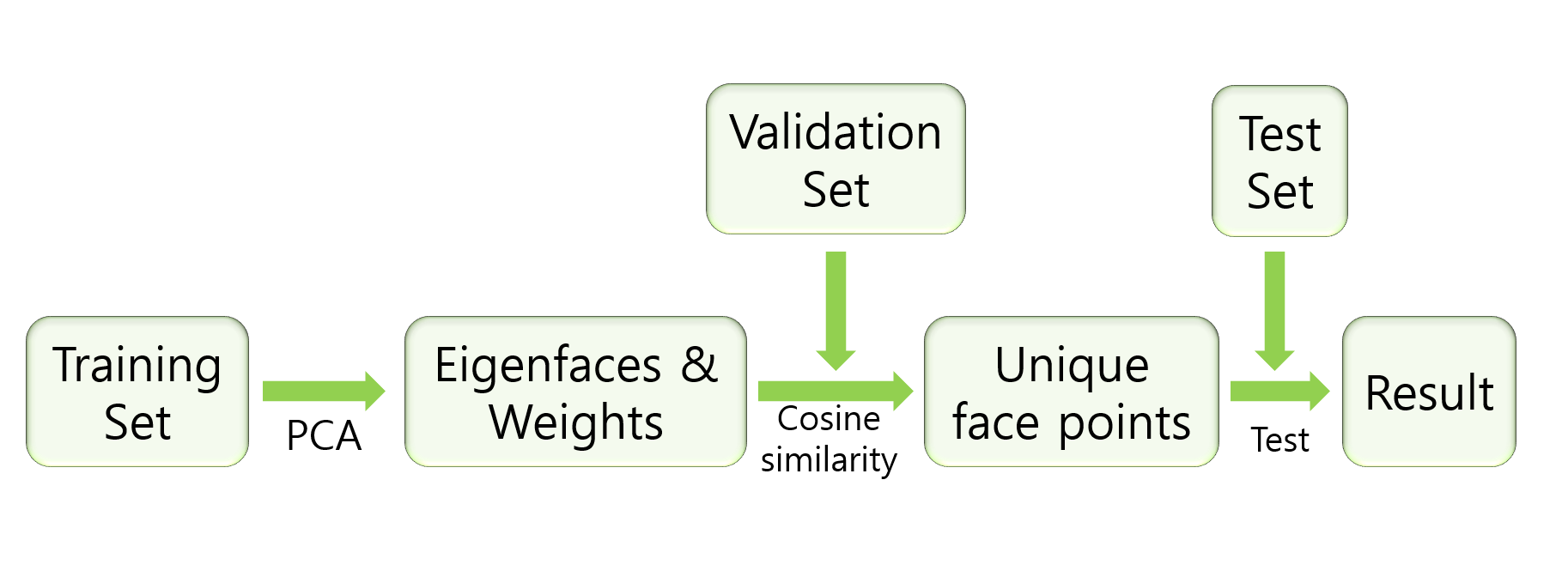 Github J Shine Face Recognizer This Project Is A Face Recognizer