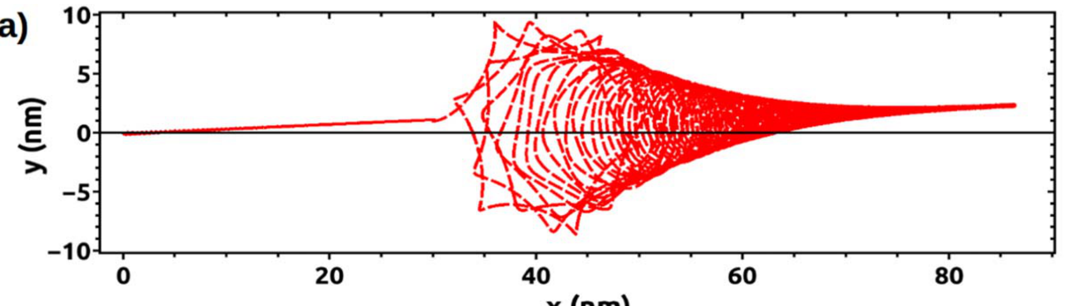 Skyrmions trajectory · Issue #122 · ubermag/help · GitHub