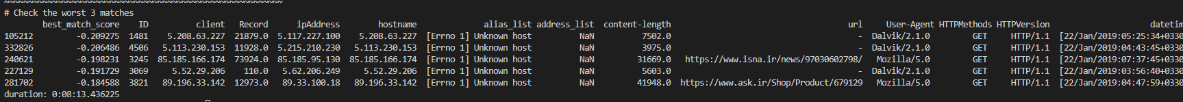 GitHub - ushiococo/NLP: https://www.kaggle.com/datasets/eliasdabbas/web-server-access-logs