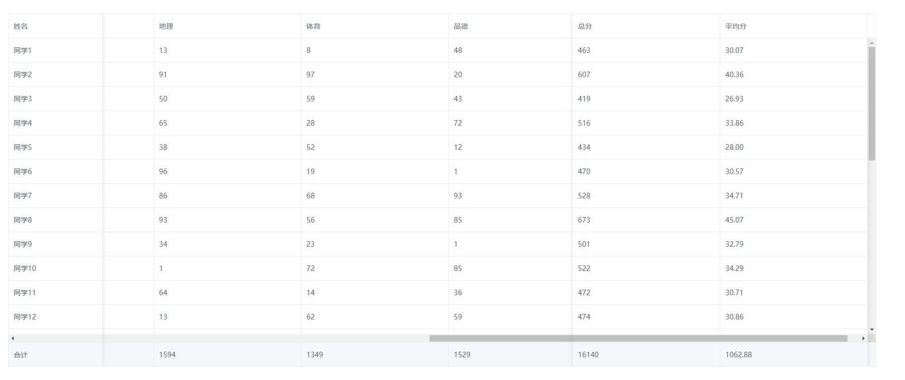 El Table合计功能滚动条层级问题 · Issue 22497 · Elemefeelement · Github 