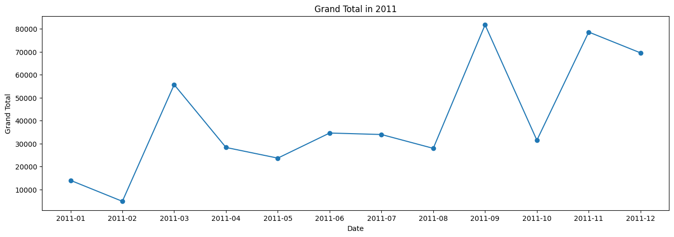 GitHub - Yesaya03/Customer-segmentation