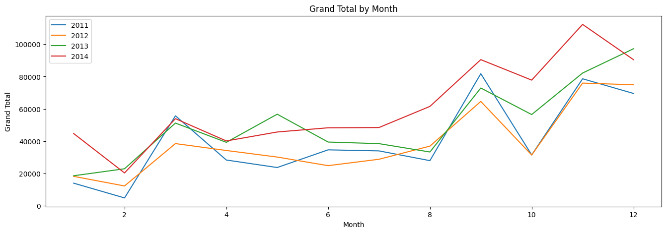 GitHub - Yesaya03/Customer-segmentation
