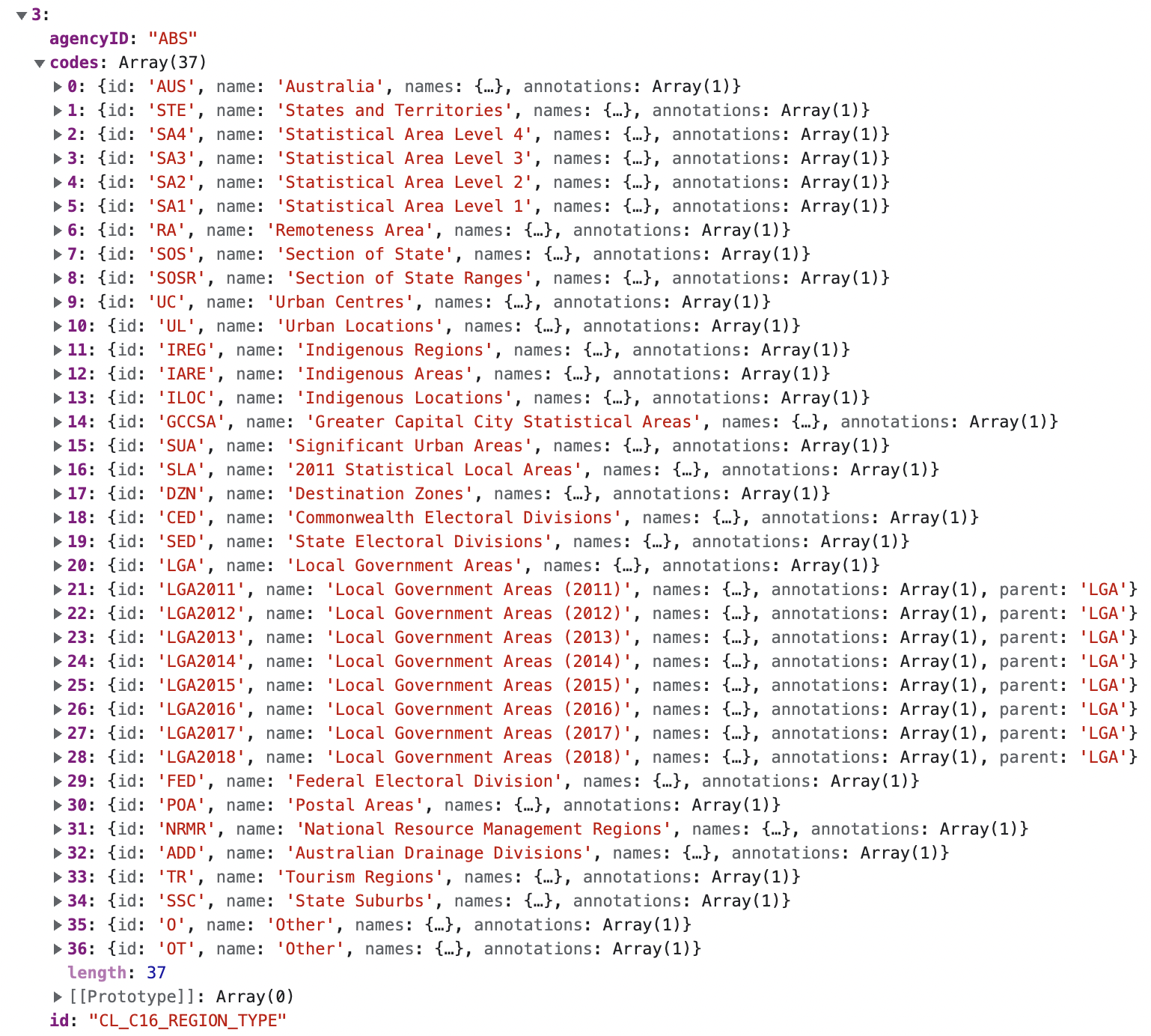 Investigate (and fix) link between statistical ABS data to statistical / ABS boundaries · Issue ...