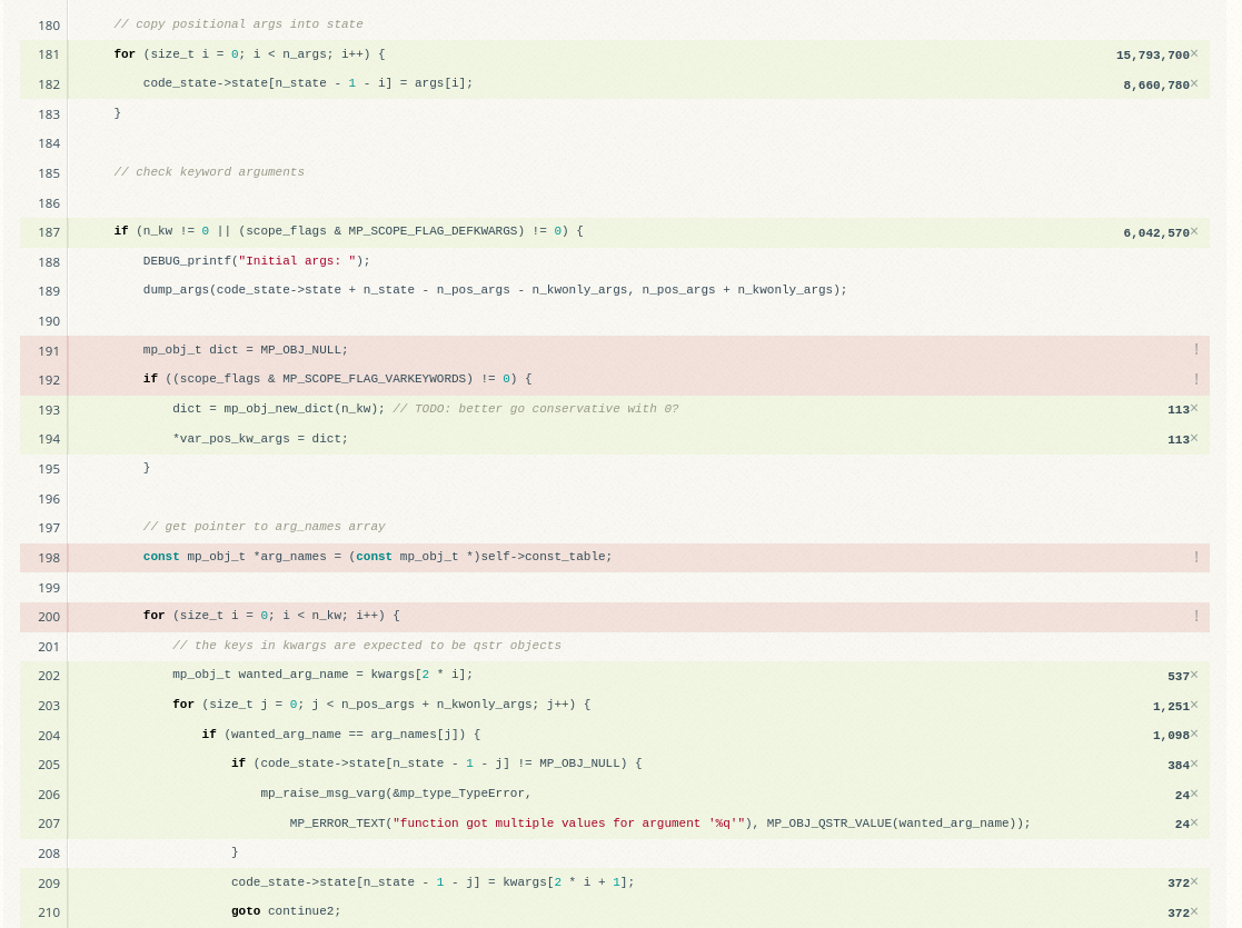 Set threshold for Coveralls failure · Issue #7455 · micropython/micropython · GitHub
