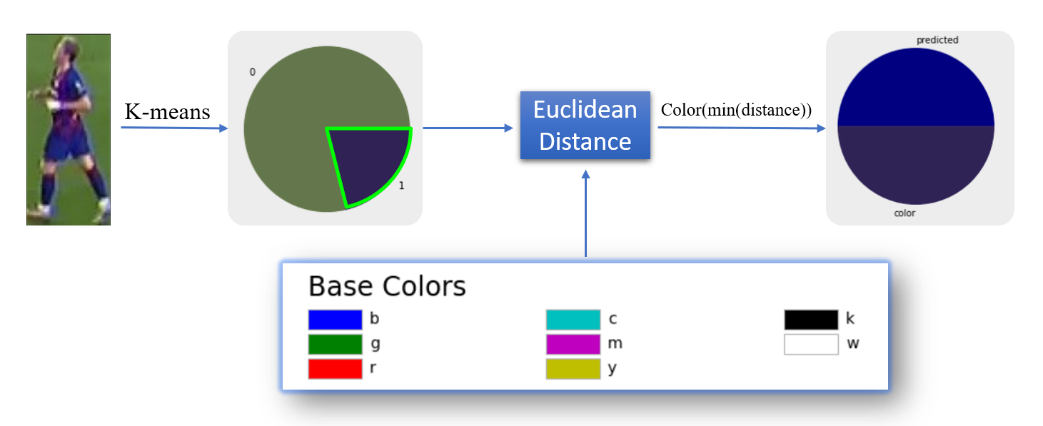 GitHub - benaitis/YoloV5DeepSort