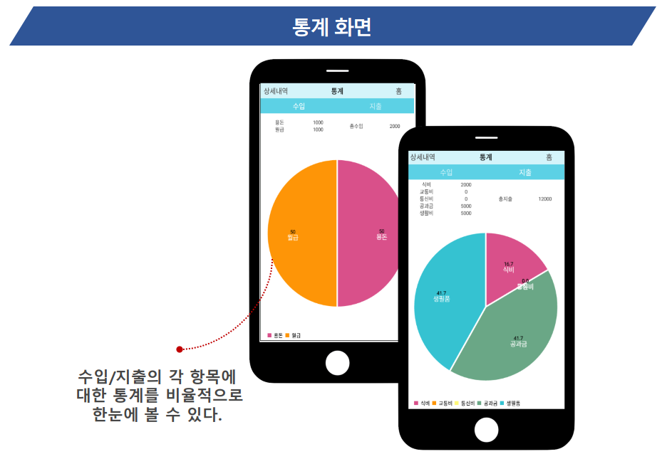 GitHub - samshin7/household_ledger_App: 💰 가계부 어플