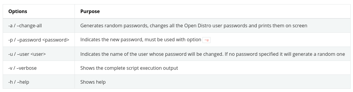 Update wazuh-passwords-tool.sh options · Issue #4327 · wazuh/wazuh-documentation · GitHub