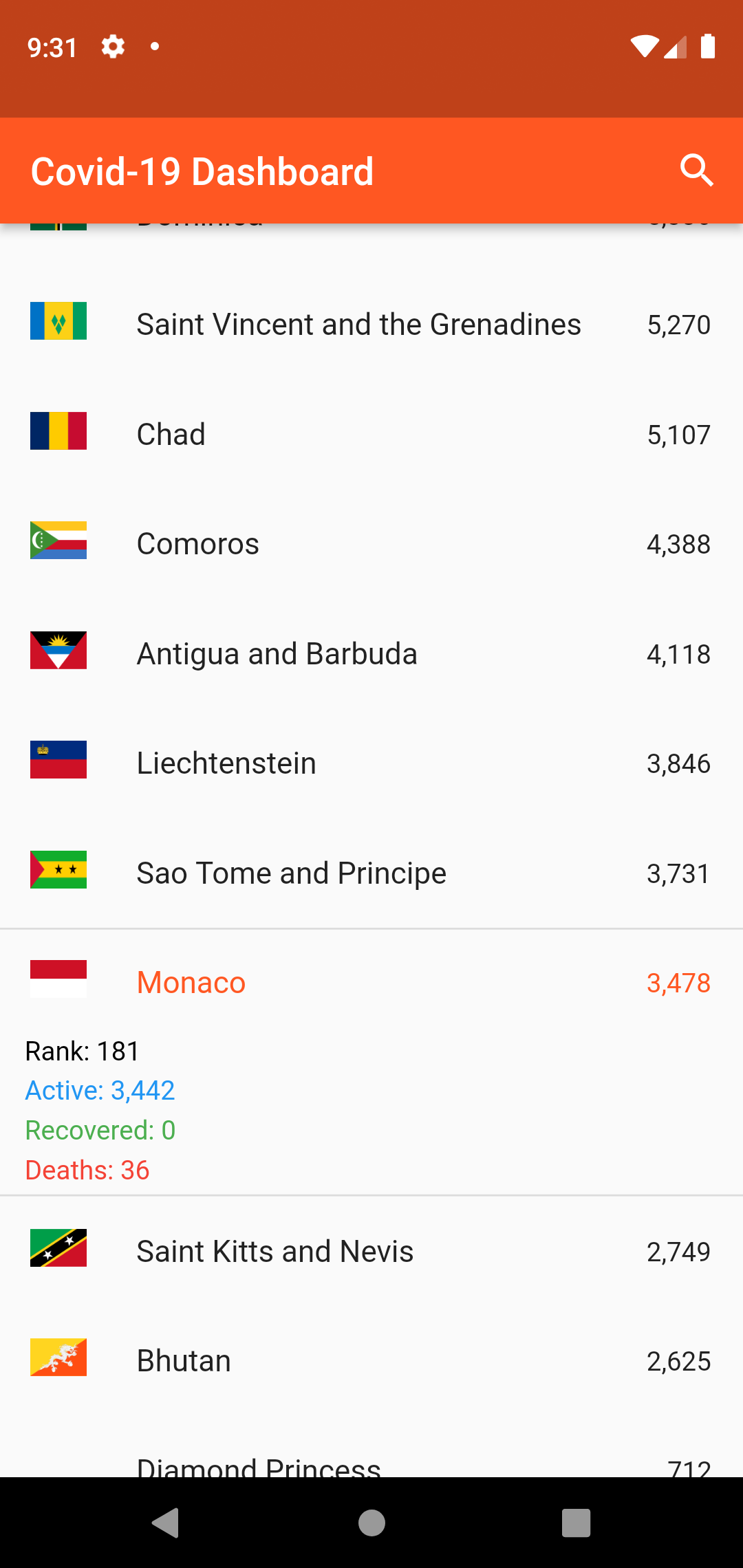 GitHub - crazy-diya/Covid-19-App: Covid 19 Situation Counting App UI ...