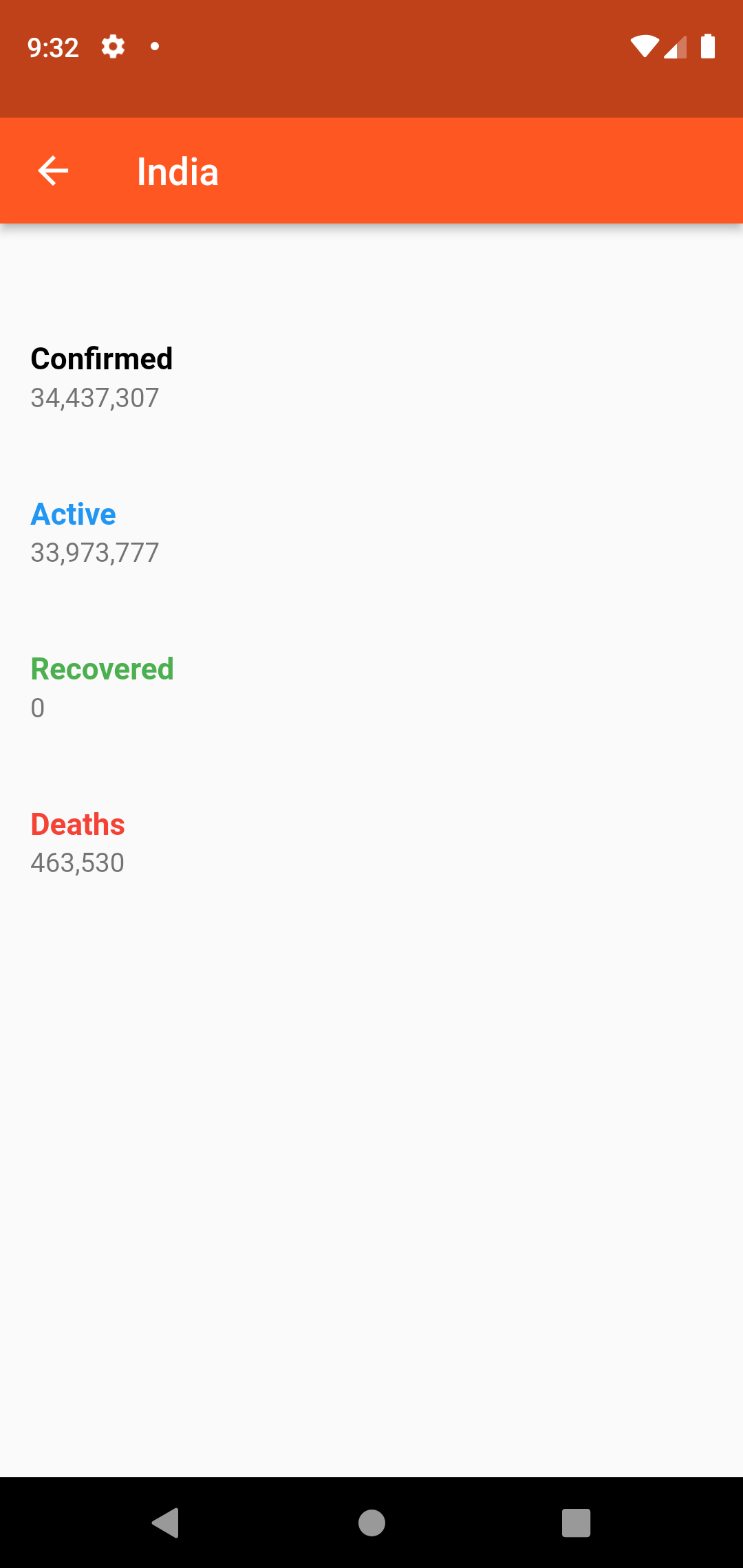 GitHub - crazy-diya/Covid-19-App: Covid 19 Situation Counting App UI ...
