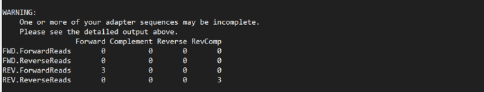 Error in generating quality plots, similar to case #977? · Issue #1503 · benjjneb/dada2 · GitHub
