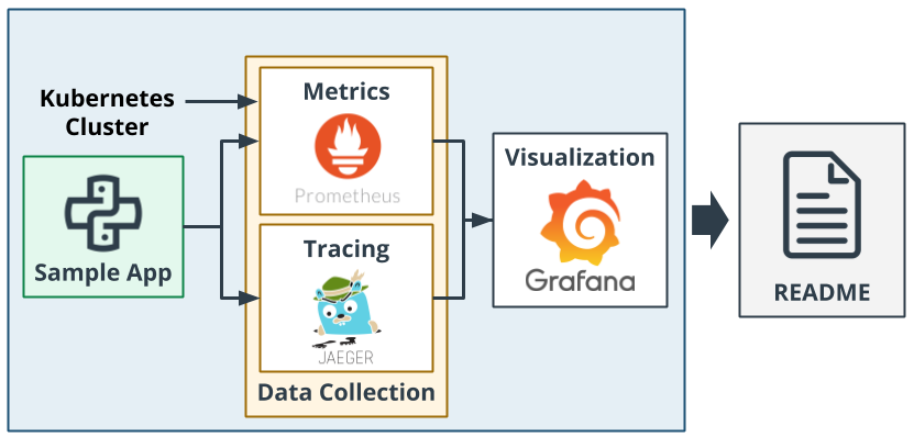 GitHub - sg7801/Building-a-metrics_dashboard: In this project, I ...