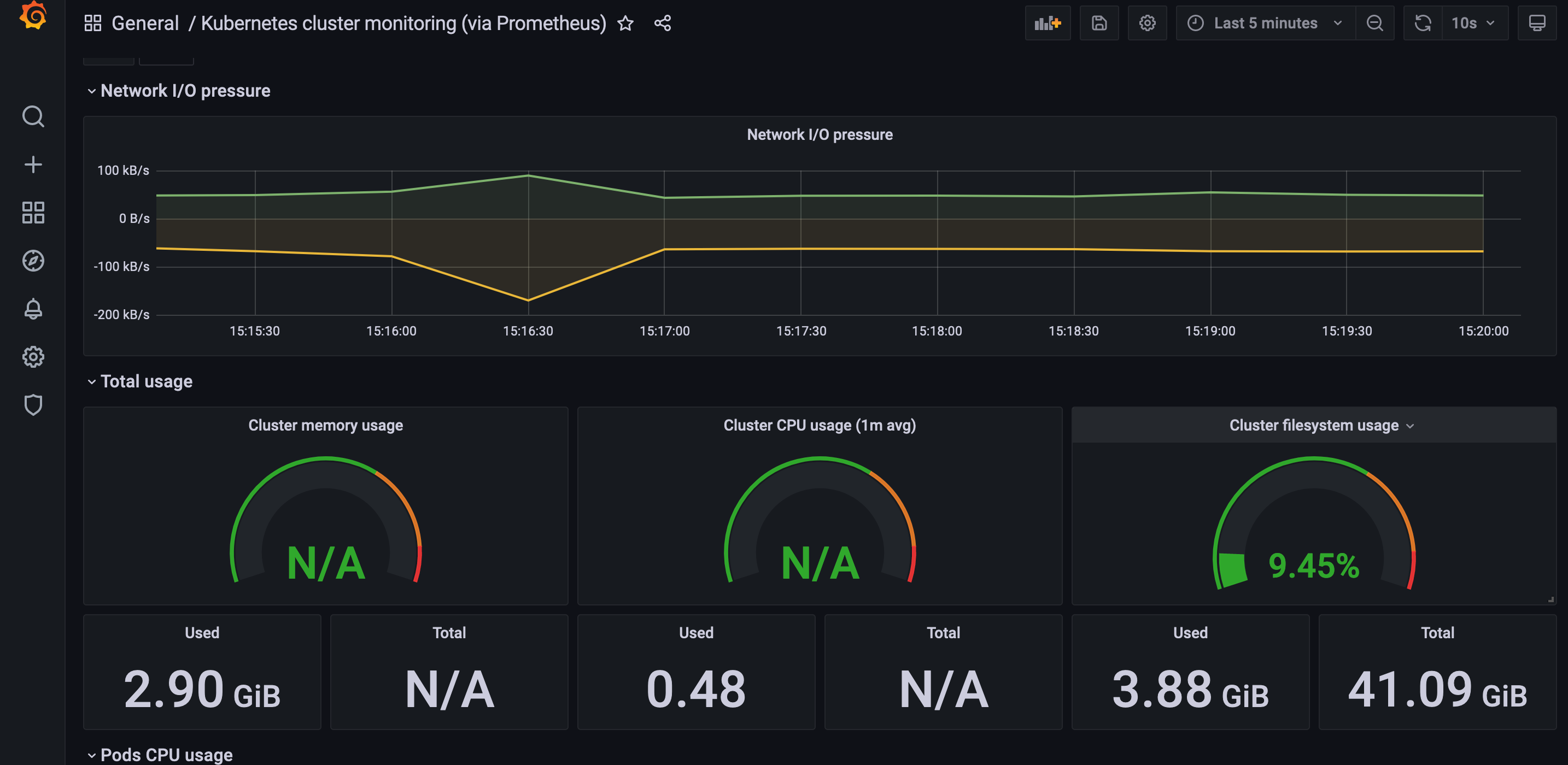 GitHub - sg7801/Building-a-metrics-dashboard: In this project, I ...