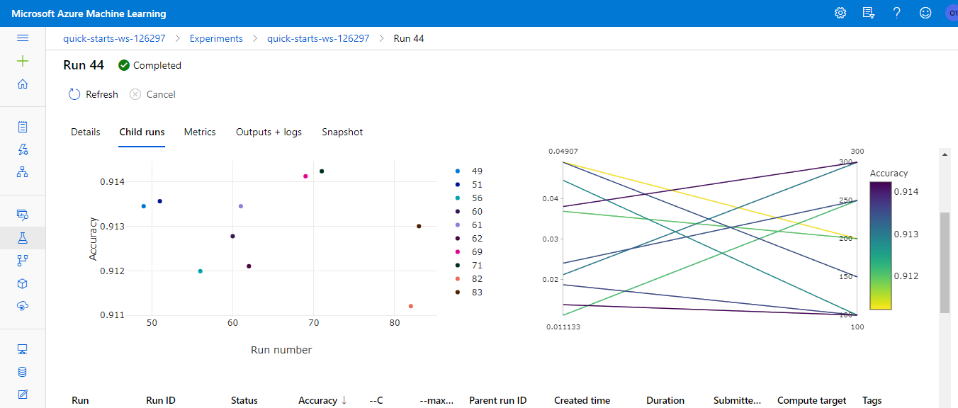 GitHub - sg7801/Optimizing-ML-Pipeline-In-Azure: In this project I compared the results of the ...