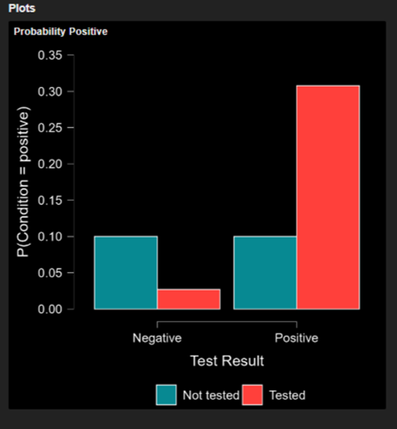 [Bug]: probability positive plot · Issue #1514 · jasp-stats/jasp-issues · GitHub