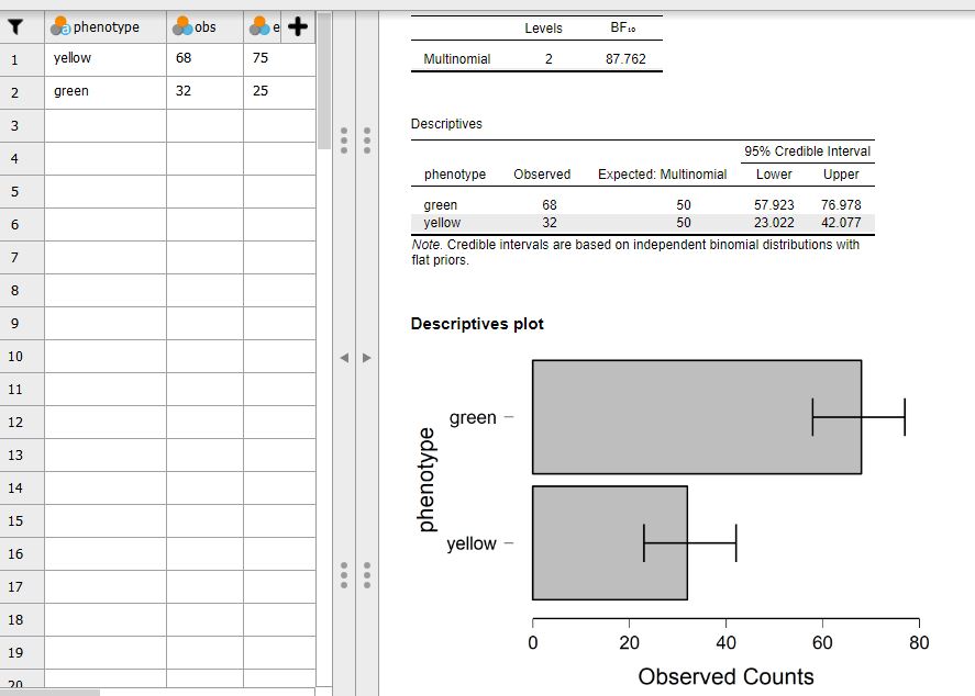 Bayesian Multinomial Errors · Issue 629 · Jasp Statsjasp Issues · Github