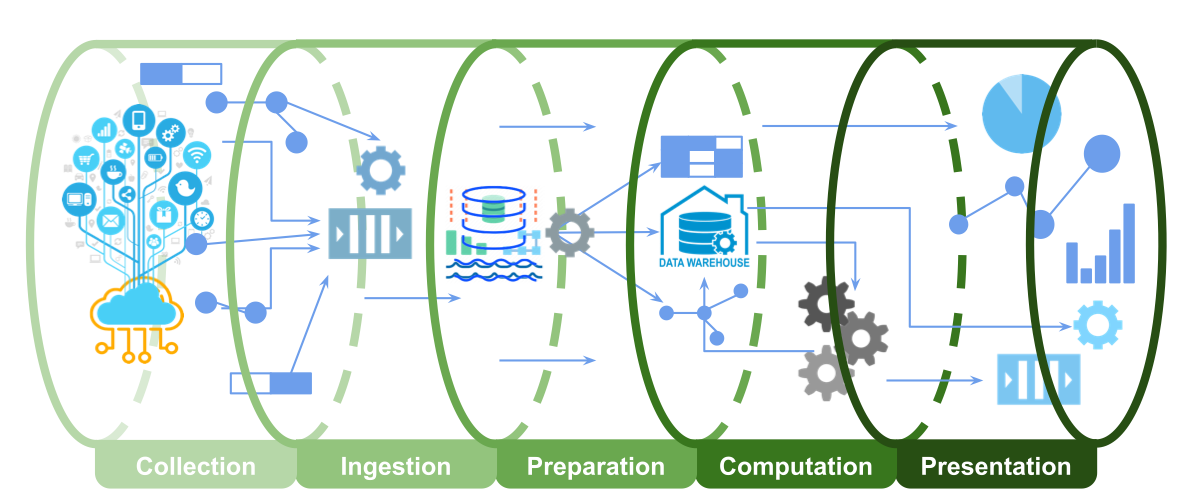 Github Arthuramaralz Projeto Data Engineer Resolução Dos Desafios