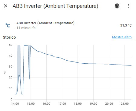 Model unkmown · Issue #67 · alexdelprete/ha-abb-powerone-pvi-sunspec · GitHub