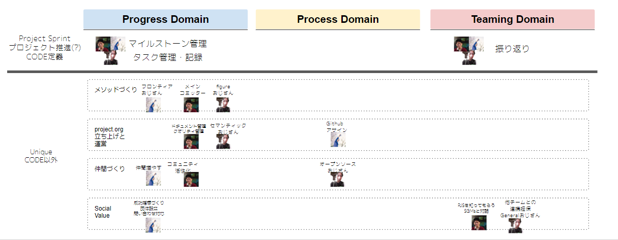 マイルストーンの記述の見直し · Issue #90 · copilot-jp/project-sprint · GitHub