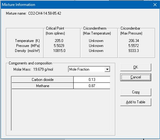Failure to calculate cricondentherm and dew/bubble points for some ...