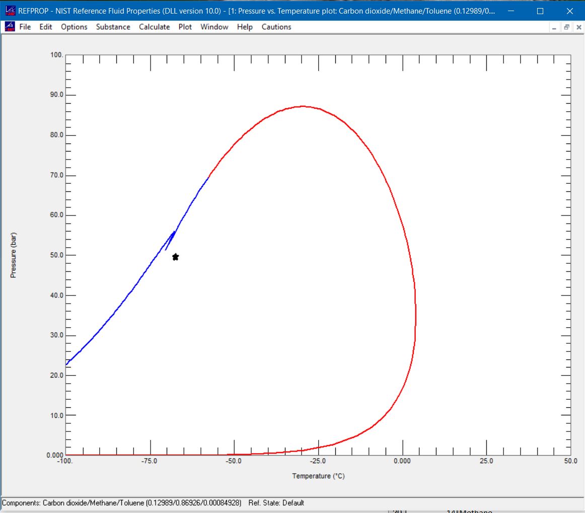 Failure to calculate cricondentherm and dew/bubble points for some ...