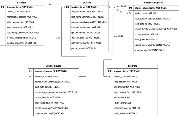 GitHub - DuckyZero/CP363-Database-Project: MySQL Student Record Database