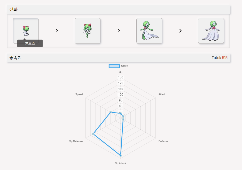 GitHub - yeonnnee/pokemon: Pokedex with Next.js
