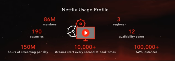 GitHub - mohit-jangir/Netflix-Aws-case-study