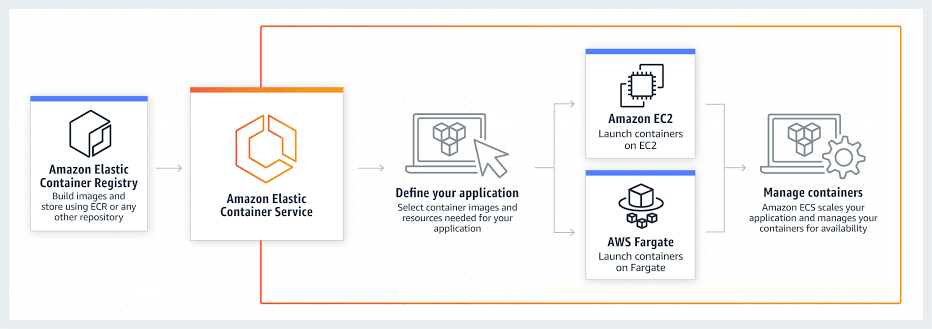 GitHub - mohit-jangir/Netflix-Aws-case-study