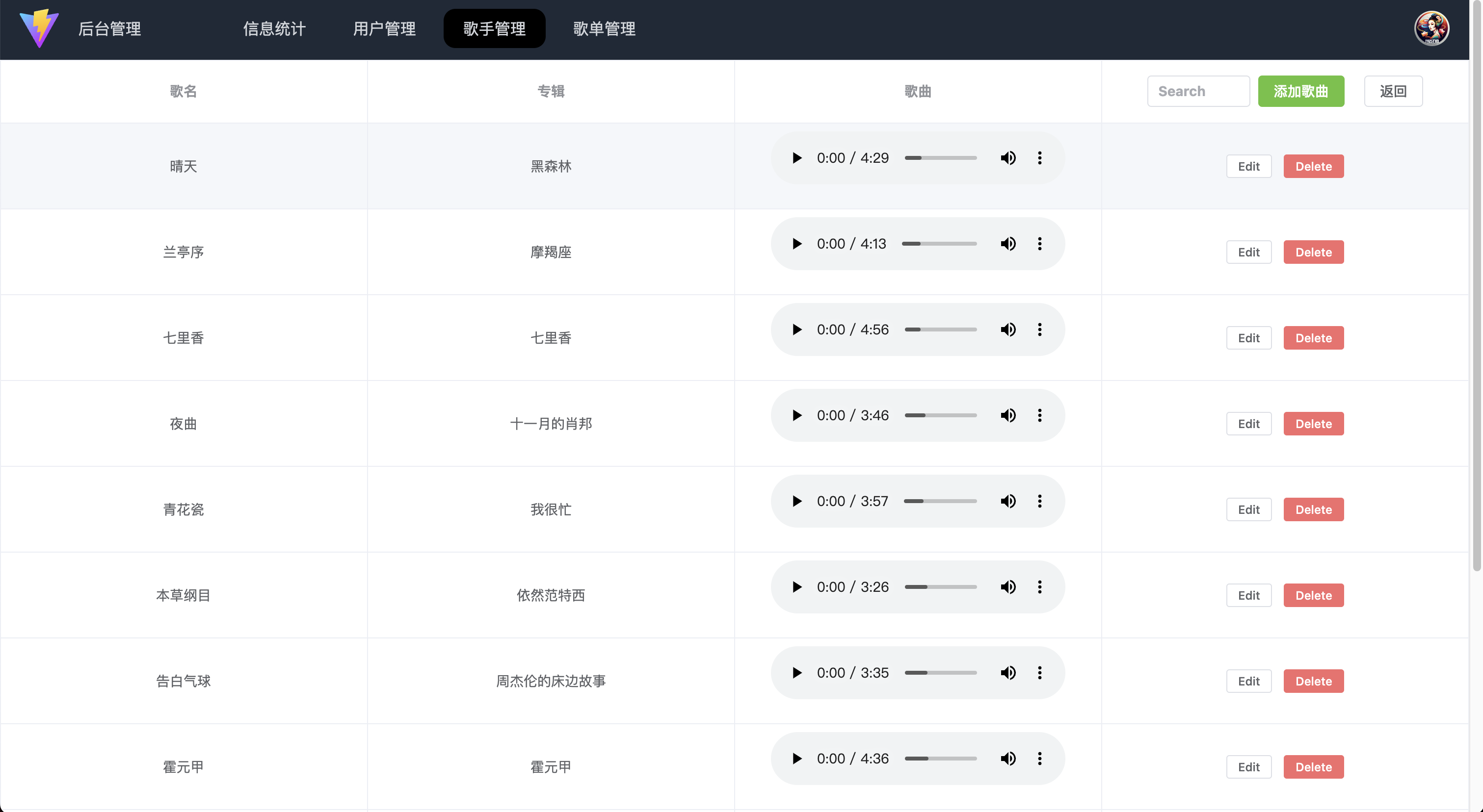 GitHub - ccnice-wp/viteMusic: 基于Vue和SpringBoot前后端分离的音乐网站