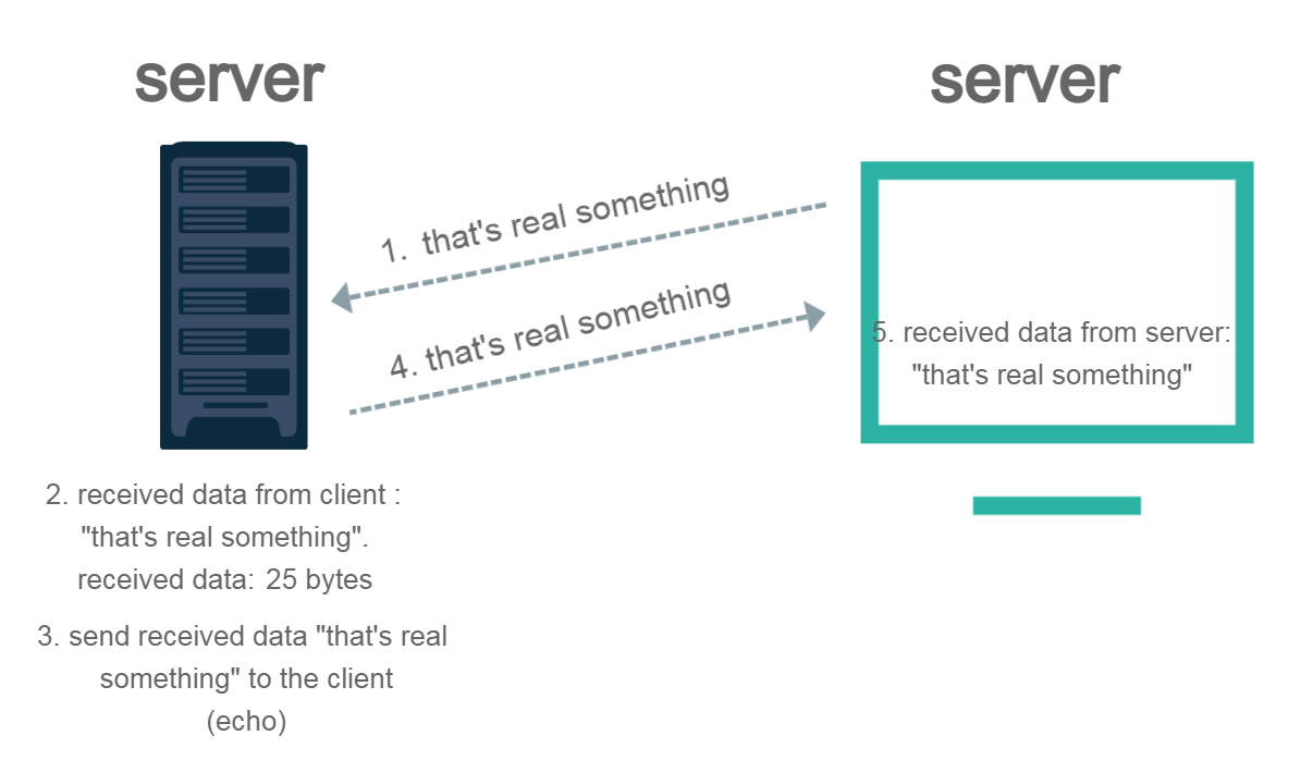 GitHub - Zarina-dev/2.TCP-socket-comm-server_client