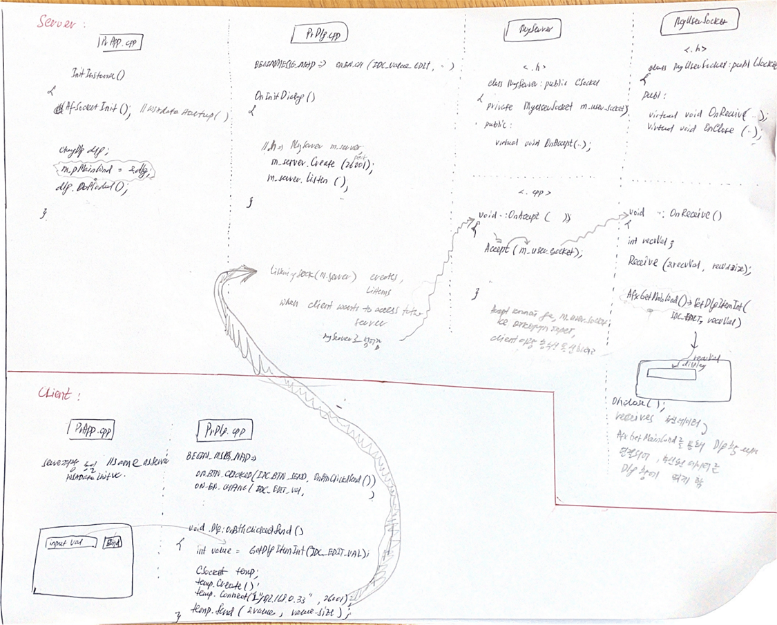 GitHub - Zarina-dev/MFC_Socket_comm