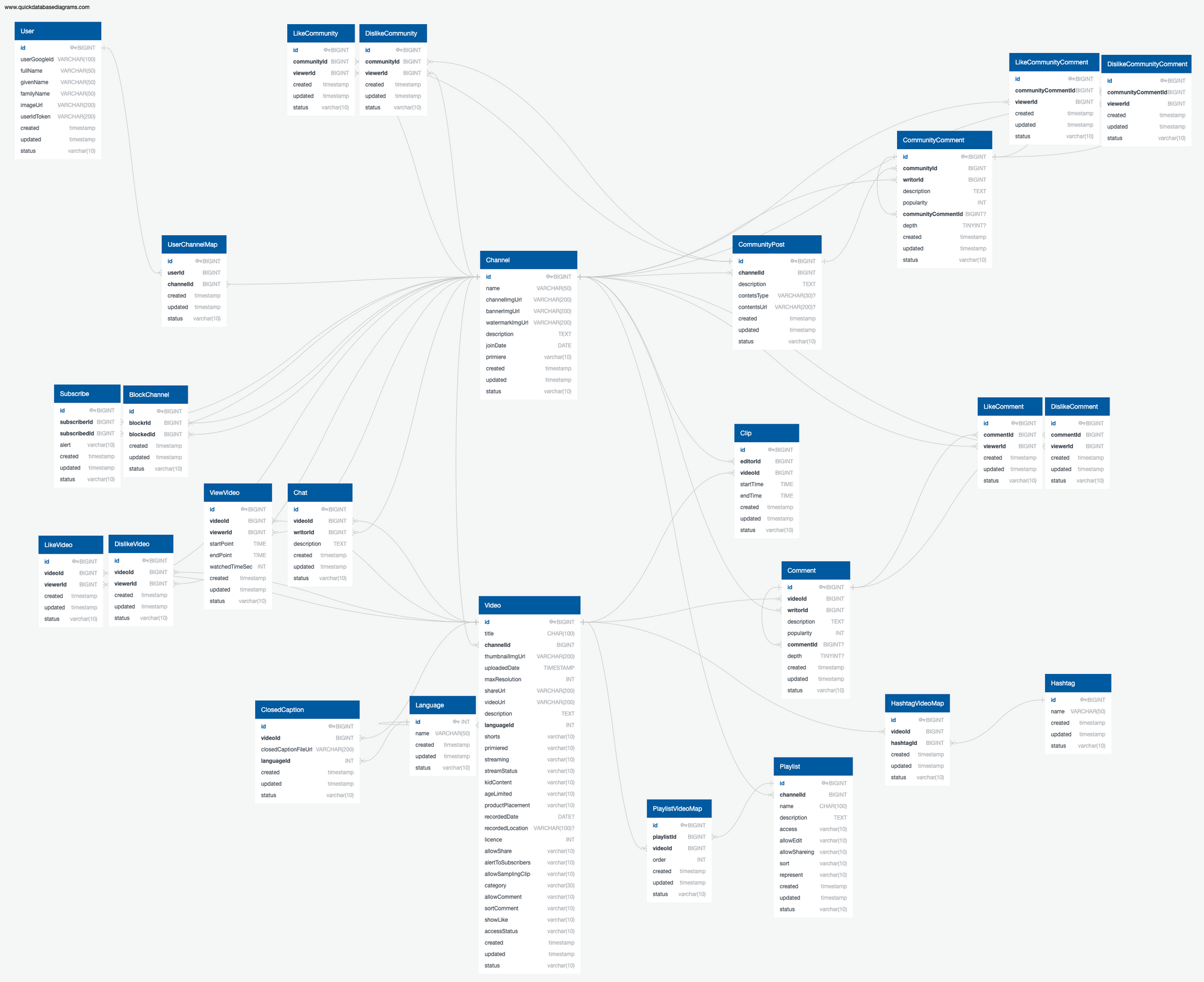 GitHub - ray-yhc/Youtube_risingcamp_ray