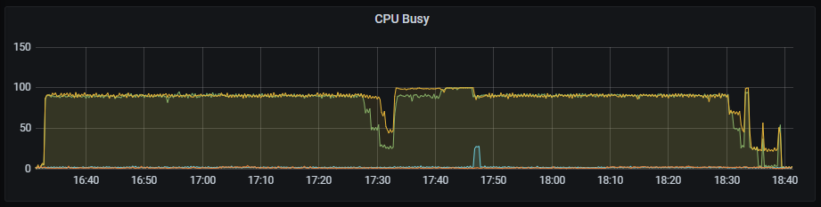 Long running query finishes on the database and repeats by DBeaver ...